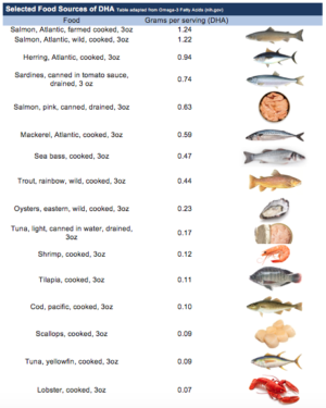 DHA Supplementation During Pregnancy: How Much is Enough?